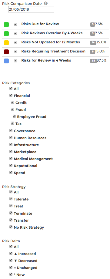 Risk Register - Enterprise Risk Management 31000
